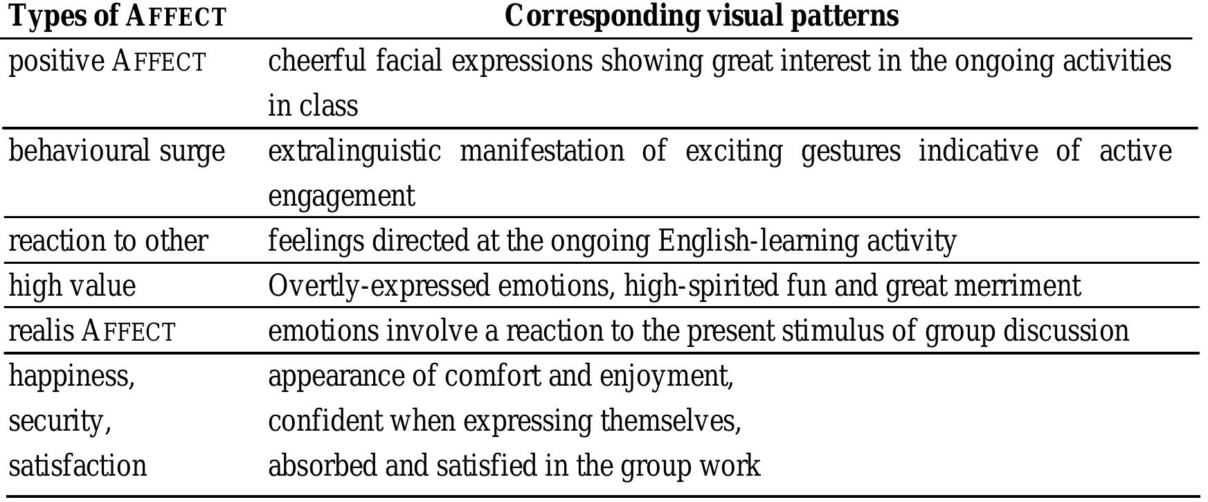 -2 types of affect in the cartoons of example (1) as