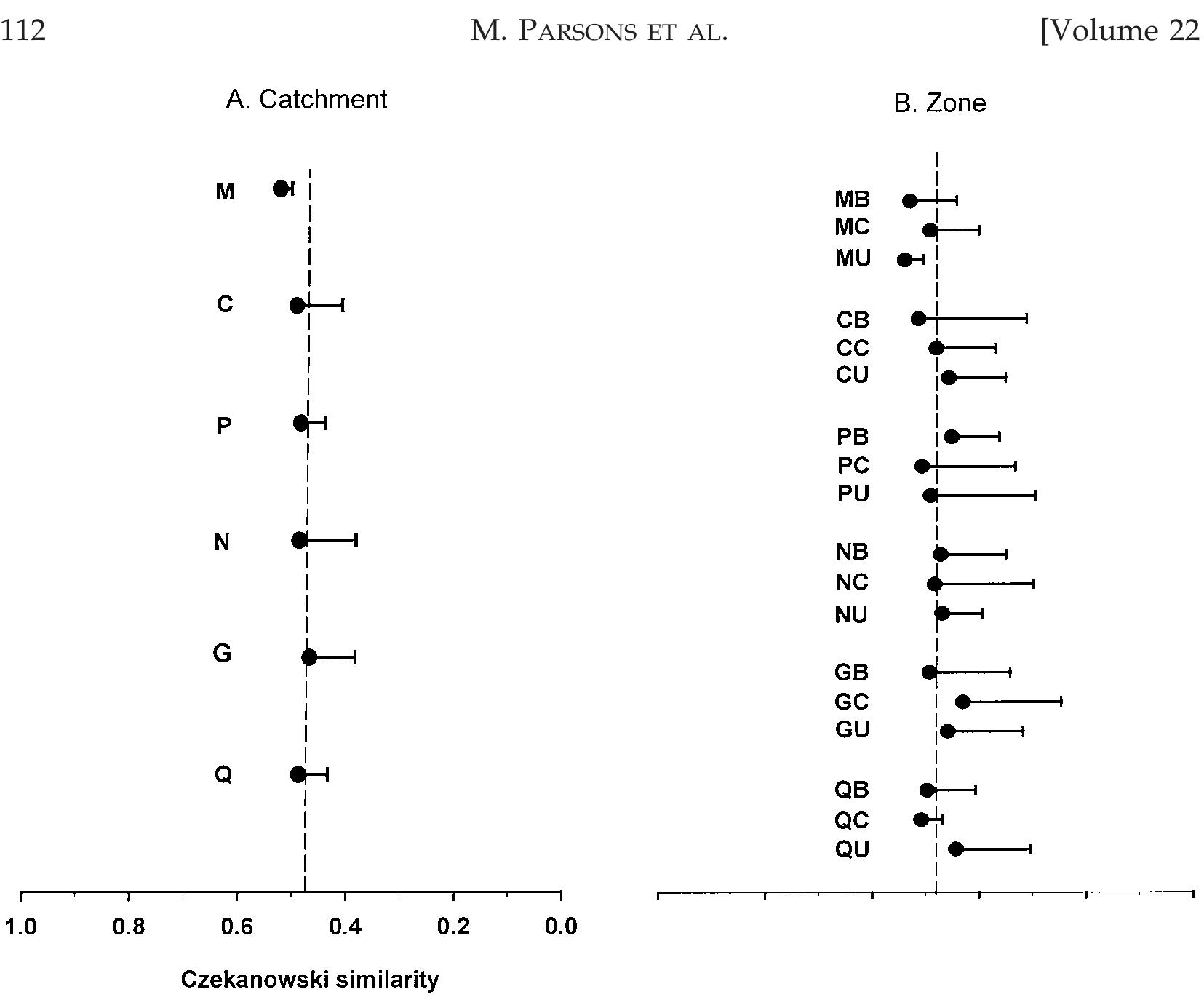 Fic. 3. catchment- (a), zone- (b), reach- (c), and