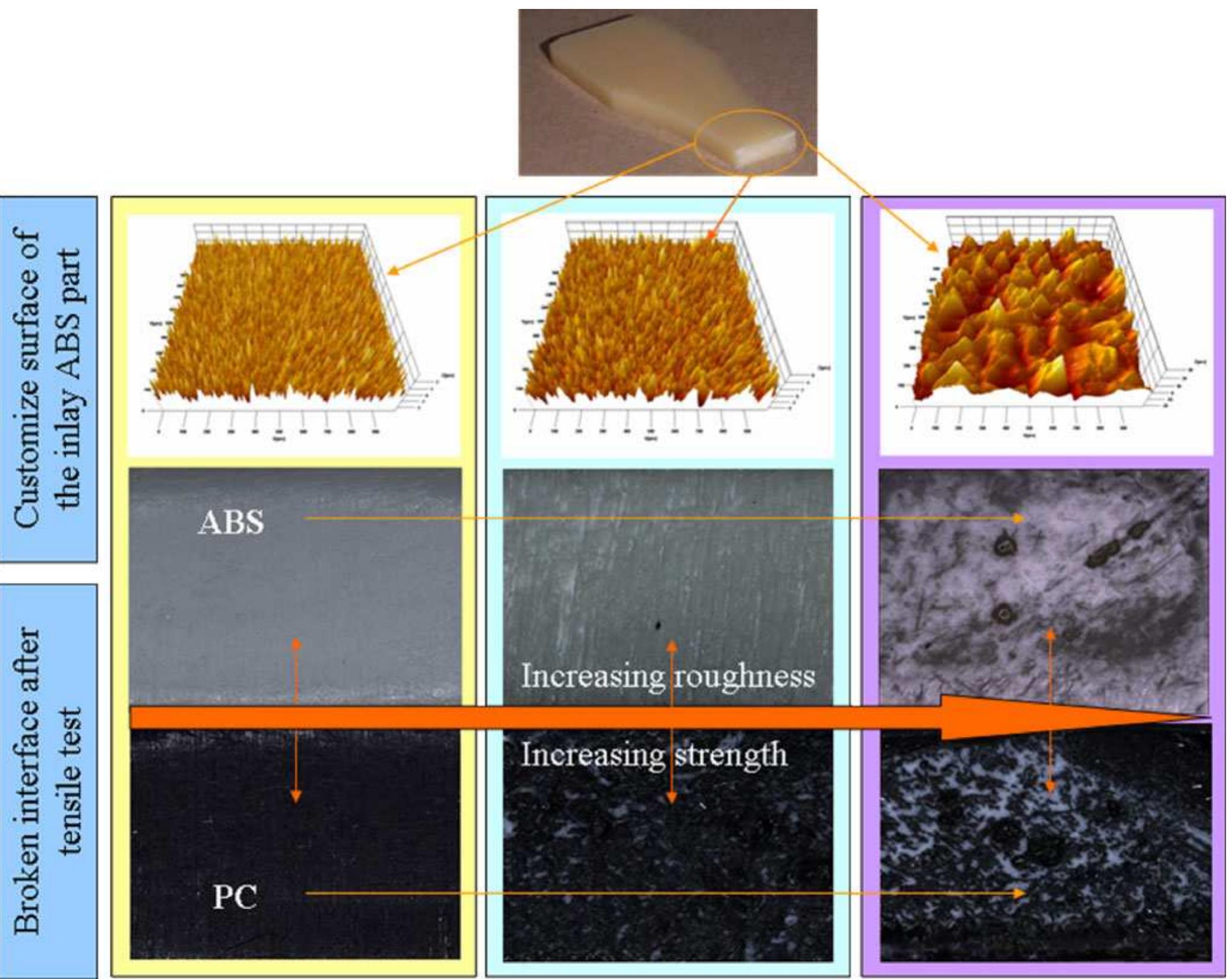 Effects of interface roughness on polymer—polymer adhesion