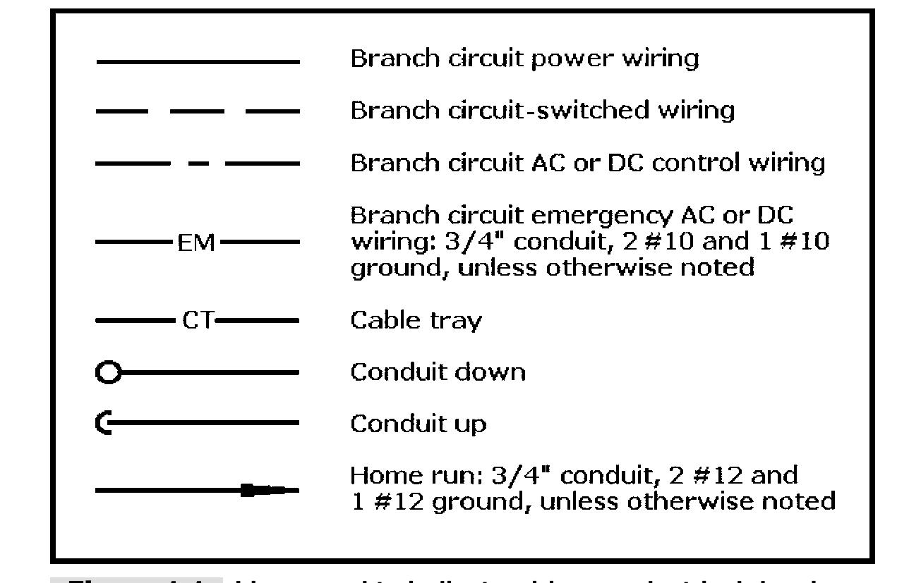 (PDF) Handbook of Electrical Design Details