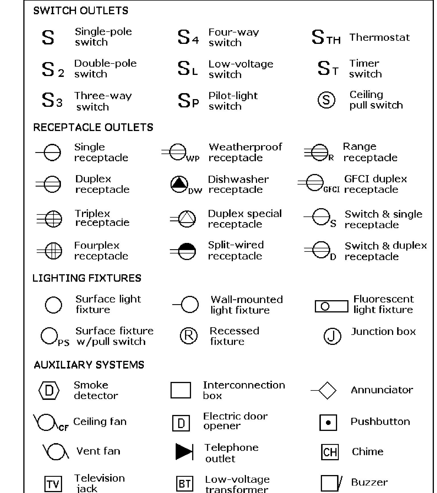 (PDF) Handbook of Electrical Design Details