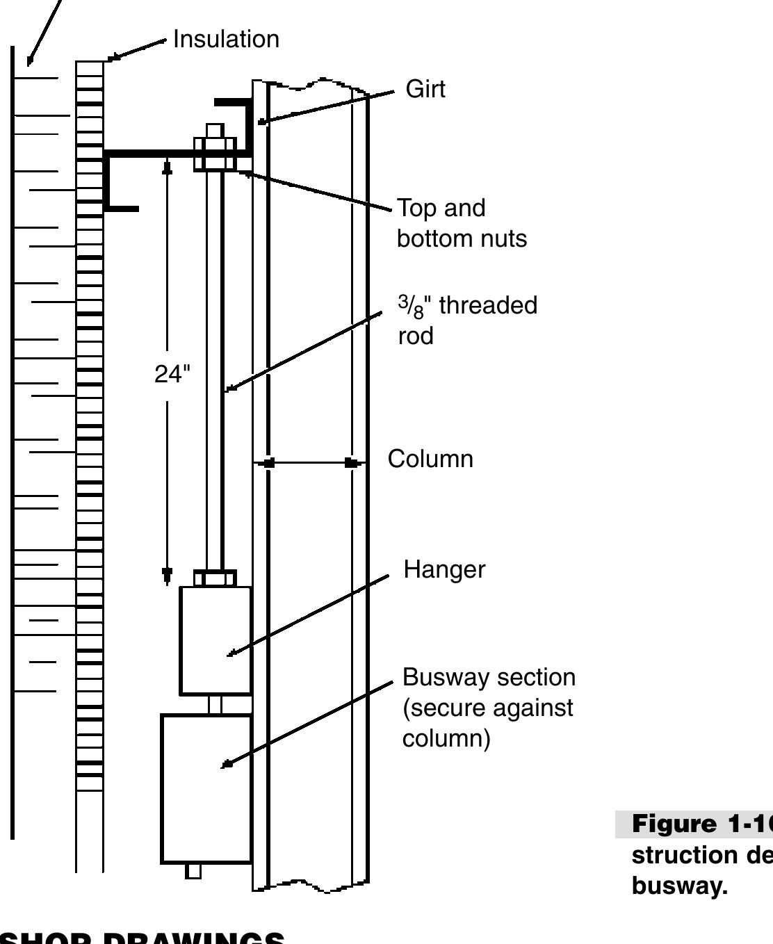 (PDF) Handbook of Electrical Design Details