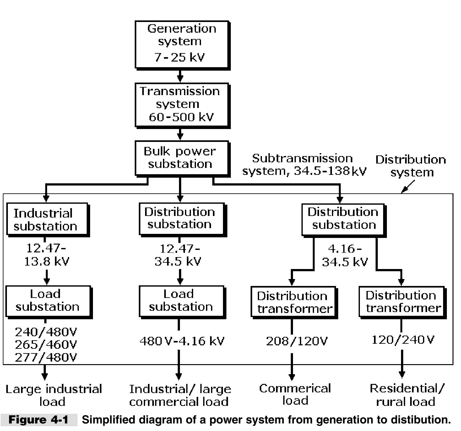 (PDF) Handbook of Electrical Design Details