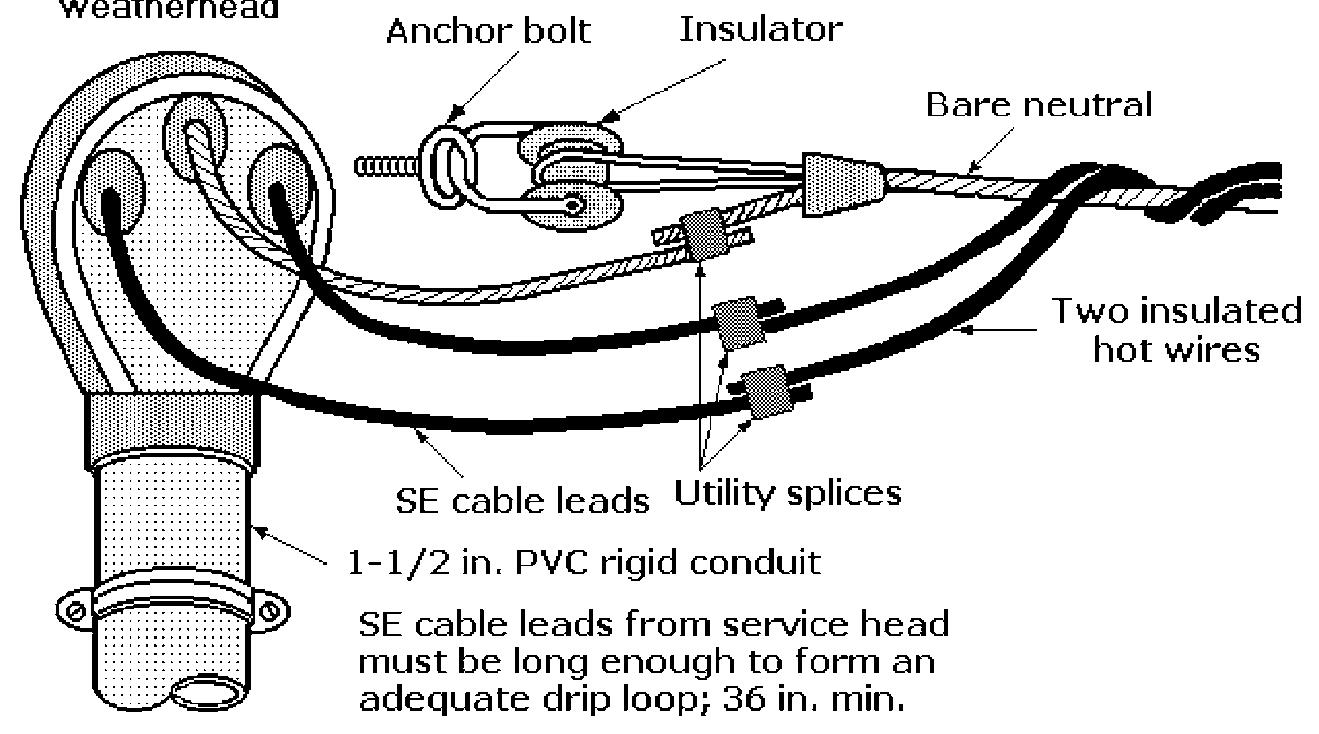 (PDF) Handbook of Electrical Design Details