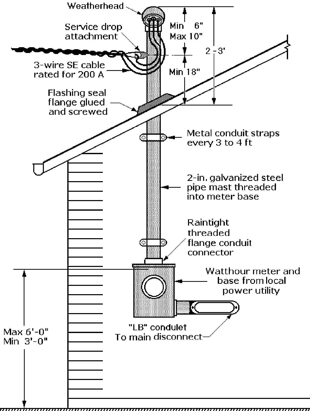 (PDF) Handbook of Electrical Design Details