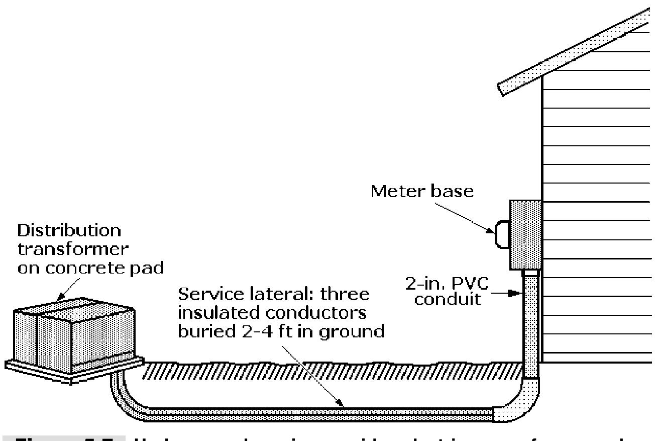 (PDF) Handbook of Electrical Design Details