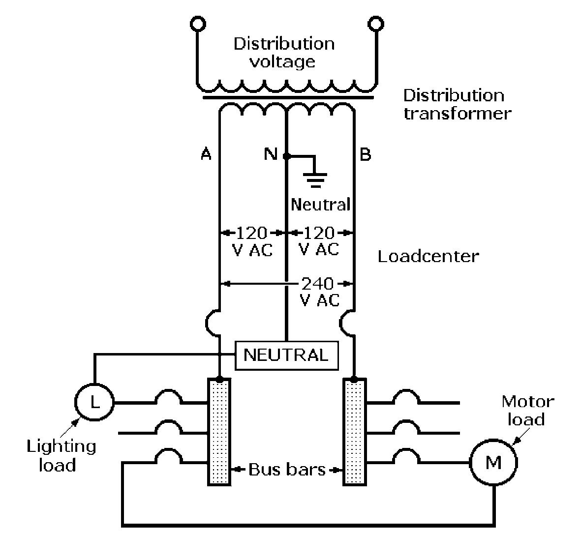 -11 schematic diagram for a single-phase, three- wire