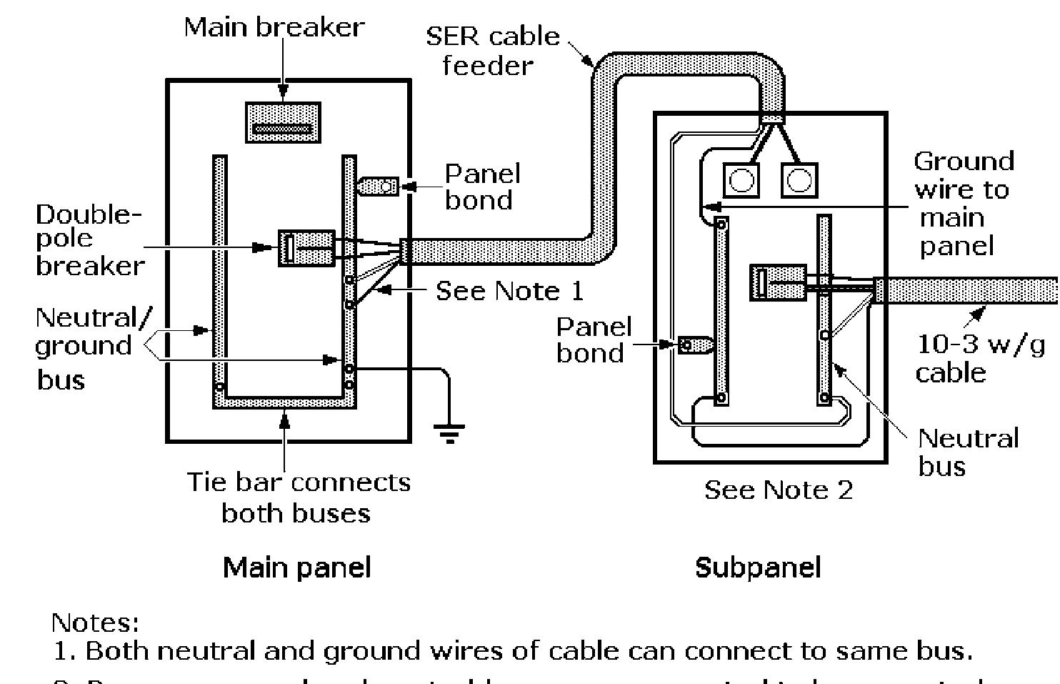 -15 wiring layout for adding a subpanel to a main panel.