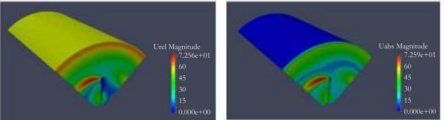 Figure 5 - Rotating Flow Simulations with OpenFOAM