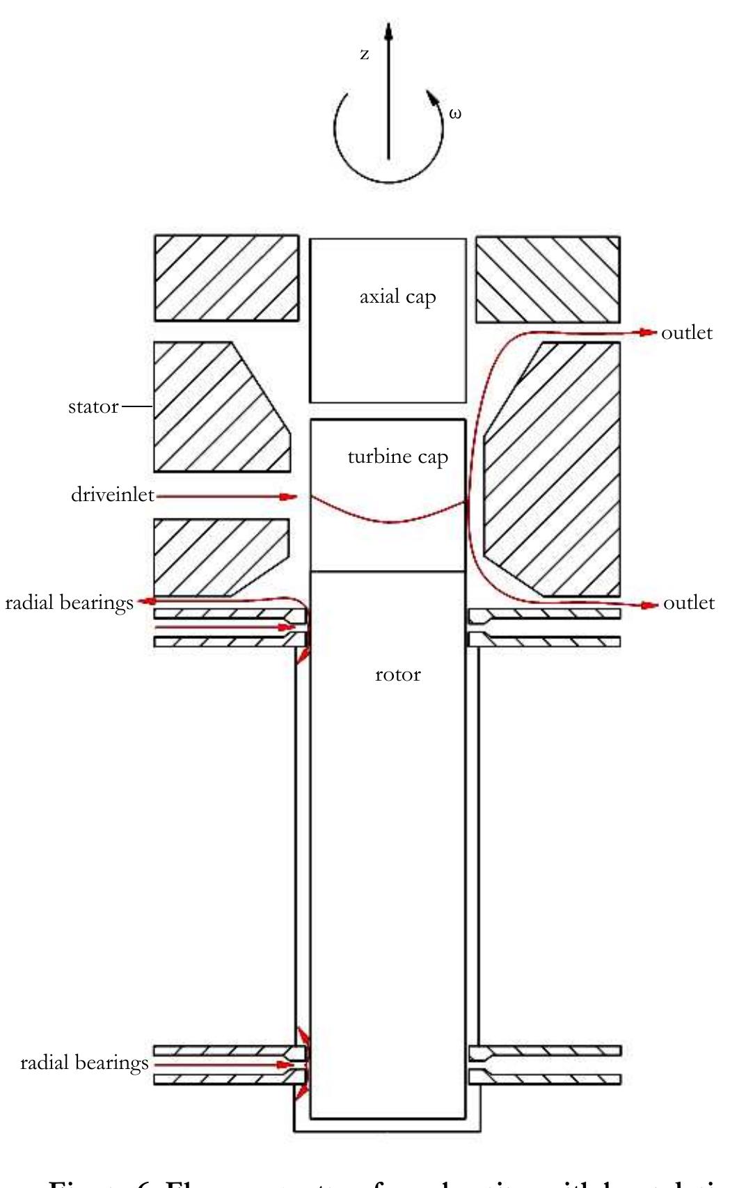 Sketch of nmr rotor system with turbine and radial bearing.