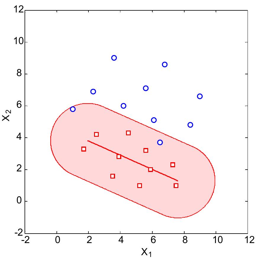 11 simca normal-range model (segment) and class space
