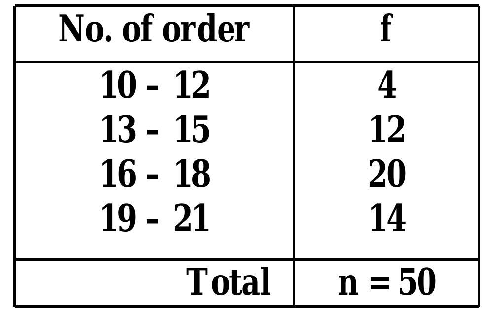 (PDF) Lecture 2 – Grouped Data Calculation
