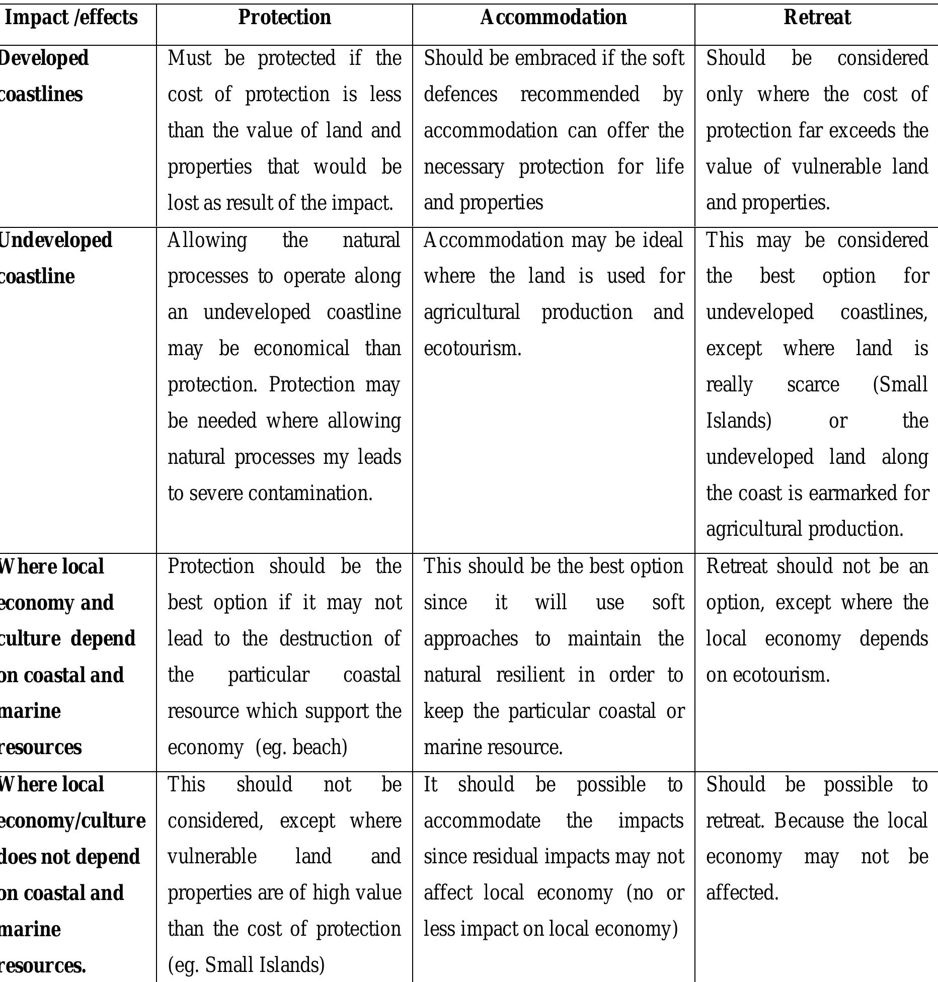 Impact matrix for human conditions 6. impacts of adaptation