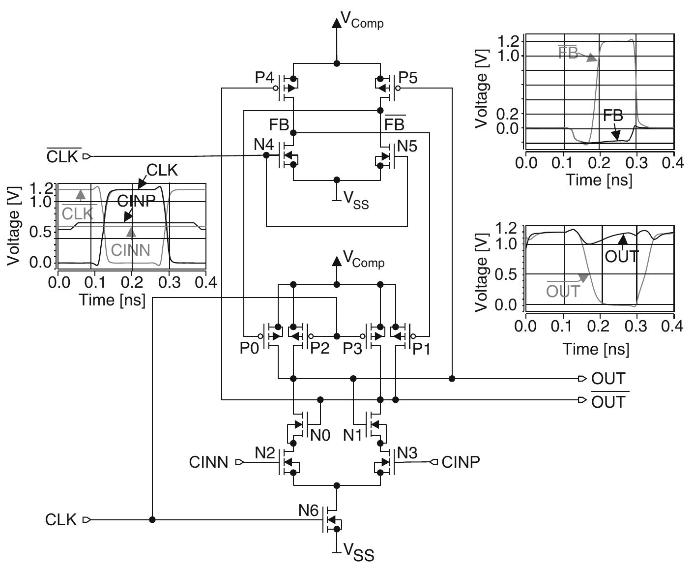 14 circuit of the comparator with the modified latch
