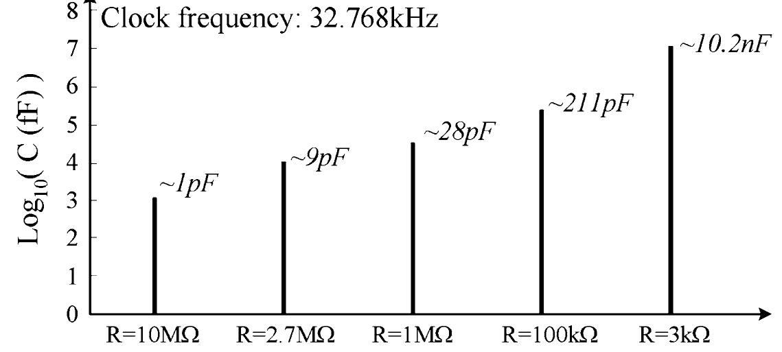 8 capacitance dynamic range with different reference
