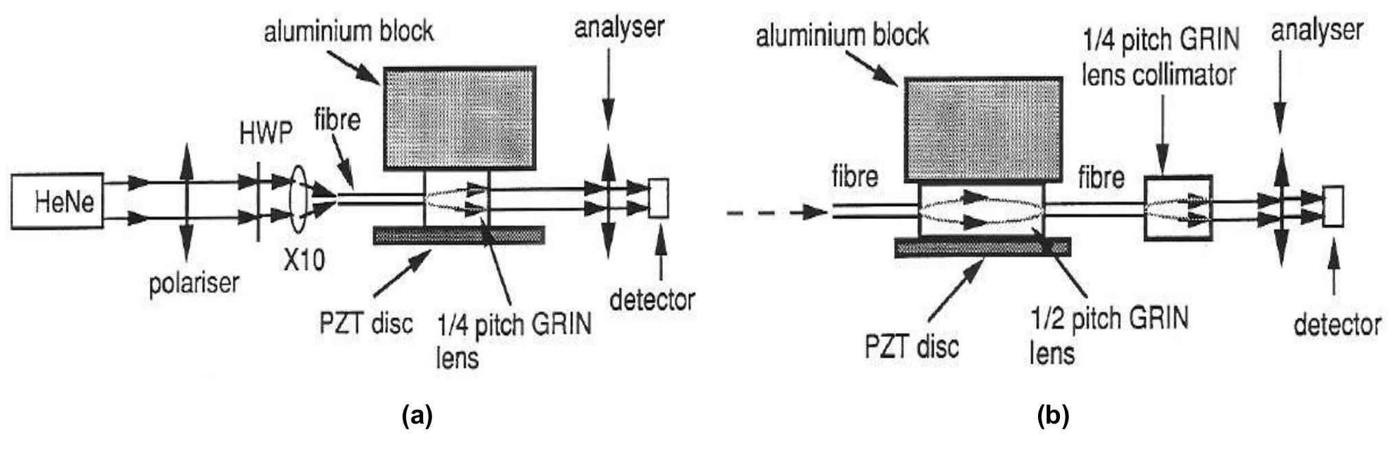 Schematic of the grin-pem modulator setups for the quarter