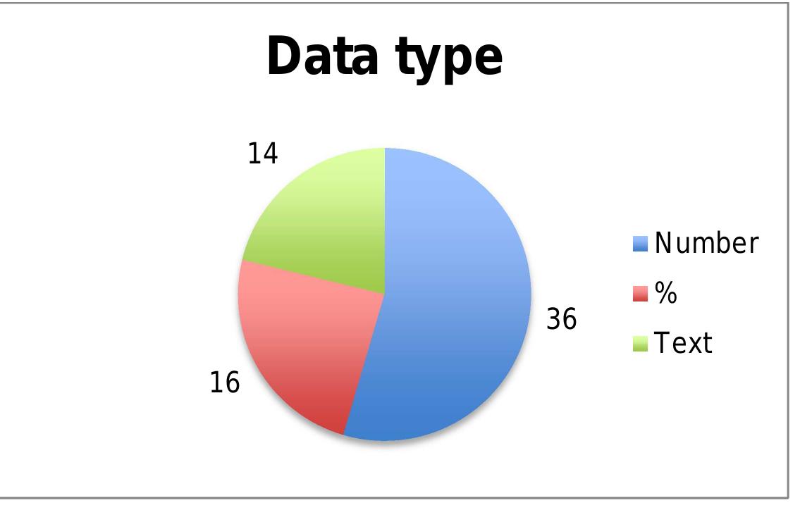 Different data types figure 19 illustrates the two