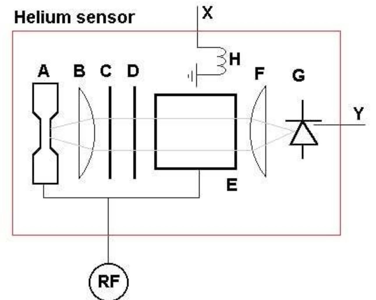 1 schematic block diagram of the sensing element of a helium
