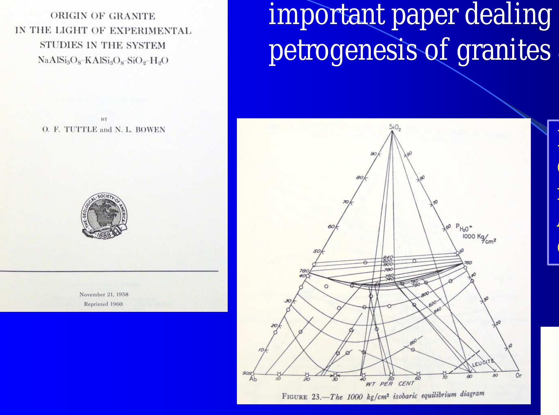 Granite compositions plot in this low temperature region