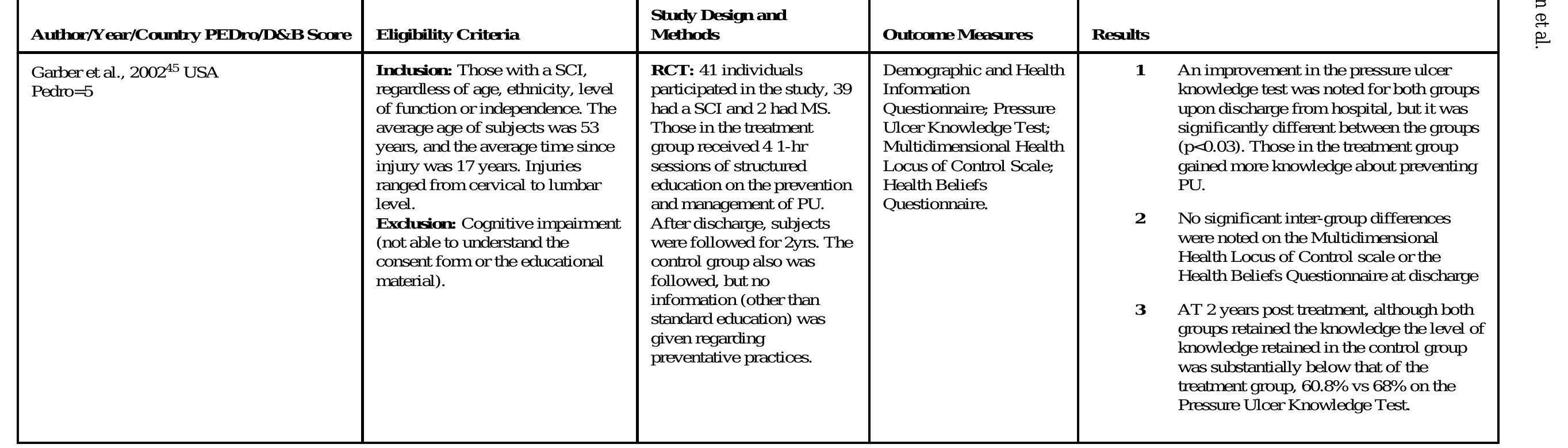Pedro = physiotherapy evidence database rating scale score“