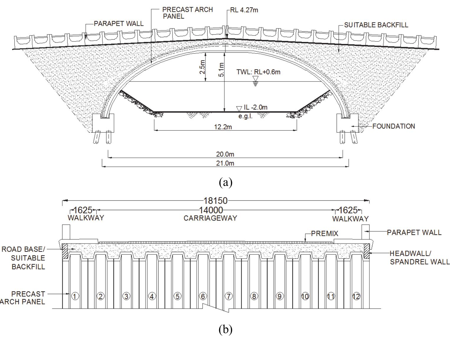 General arrangement of arch bridge (a) elevation (b) bridge