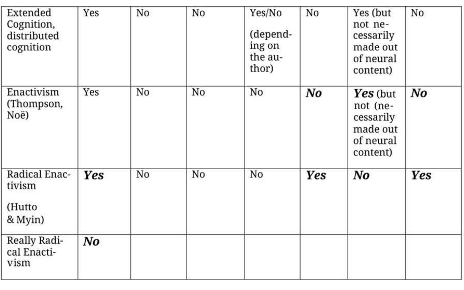 By looking at this chart, one may note that radical