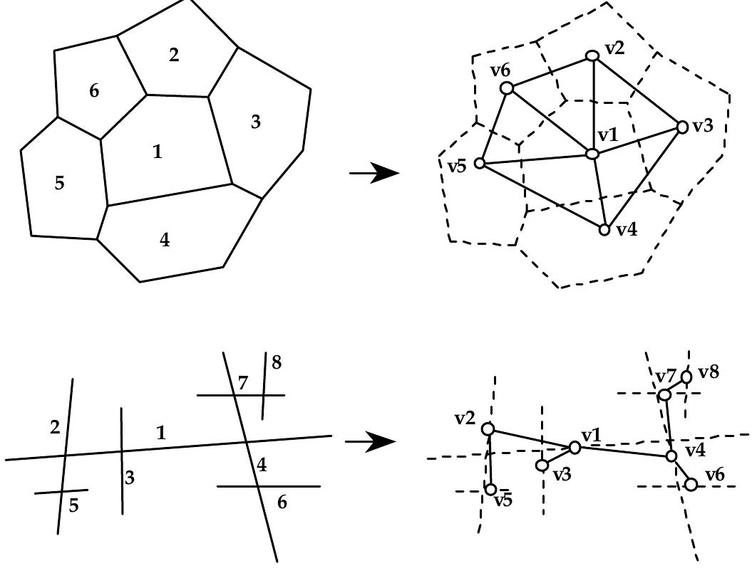 Voronoi representation and axial map and their dual graphs