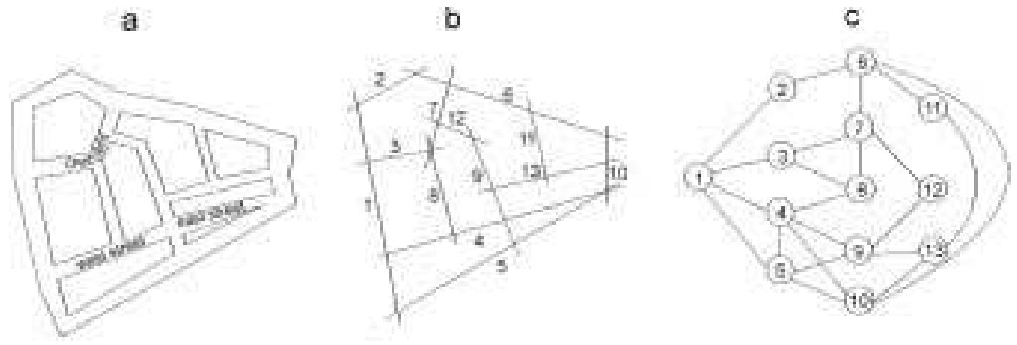 (a) a fictive urban system, its (b) axial map, and (c)