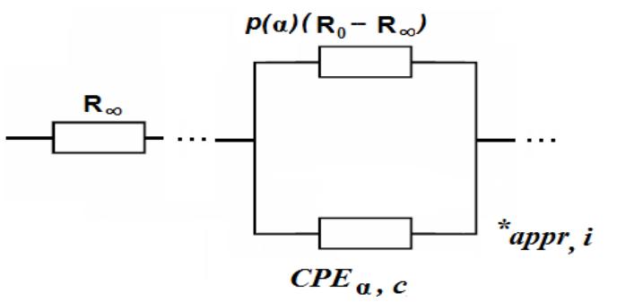 Modified electrical continuum model of the skin, based on