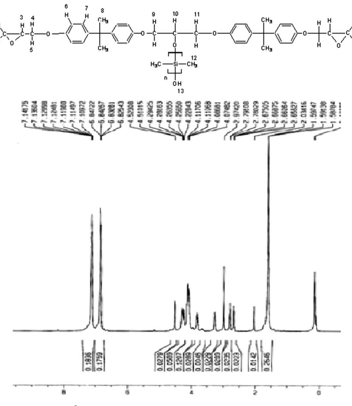 "h-nmr spectra of the modified epoxy resin (sample 25-10).