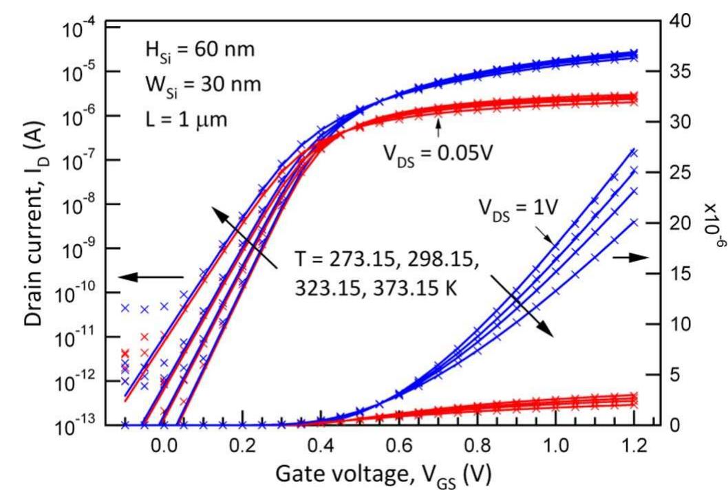 Drain current of atg mosfet as a function of gate voltage in