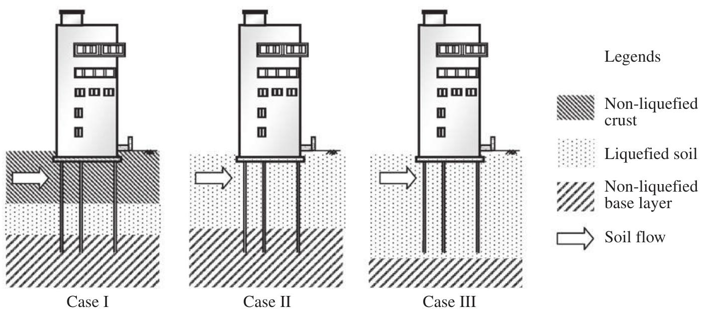 Schematic of a piled building in liquefied ground: case i:
