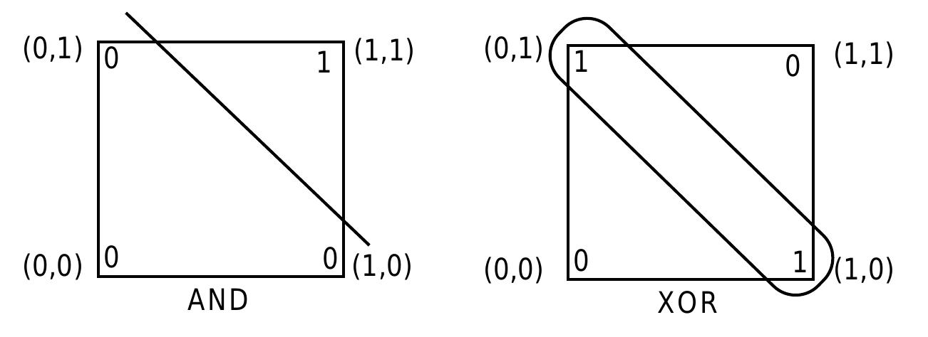 (PDF) Chou-fasman method