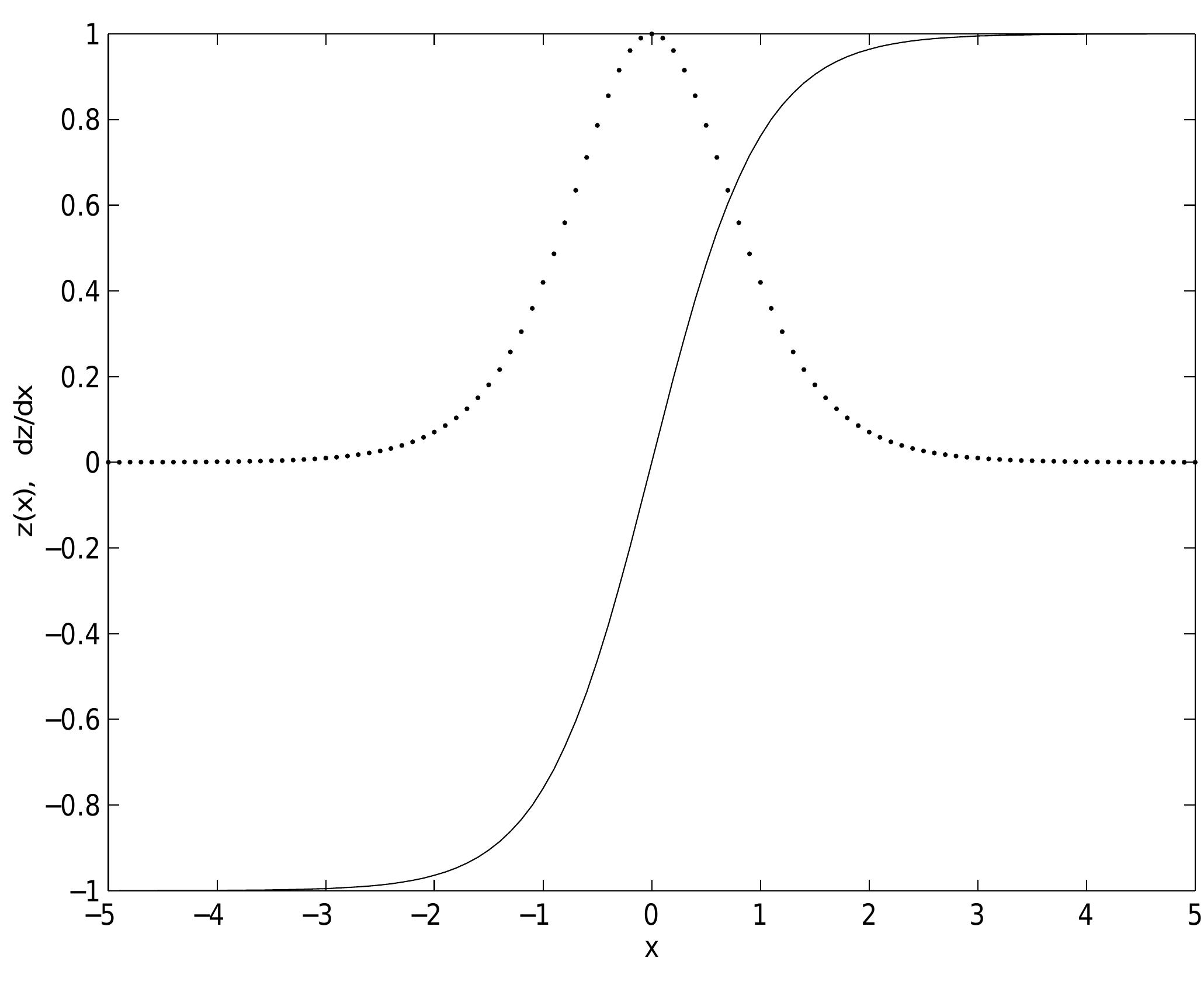 (PDF) Chou-fasman method