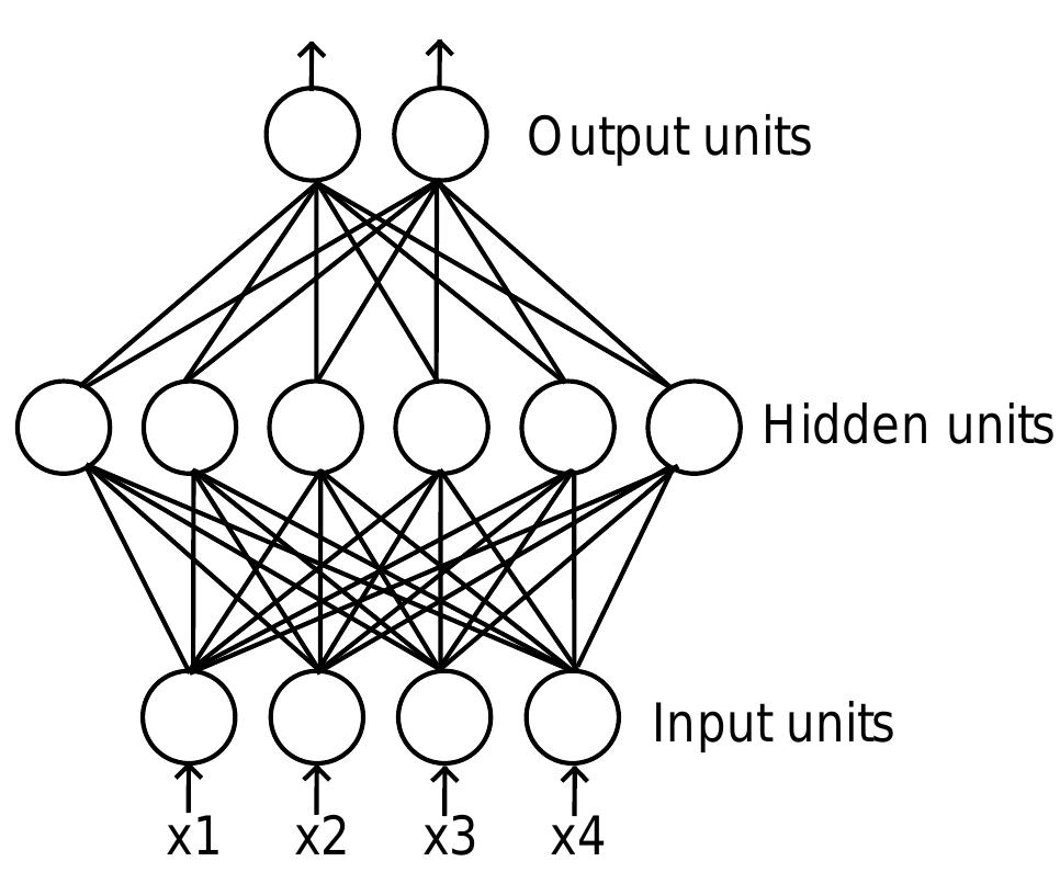 (PDF) Chou-fasman method
