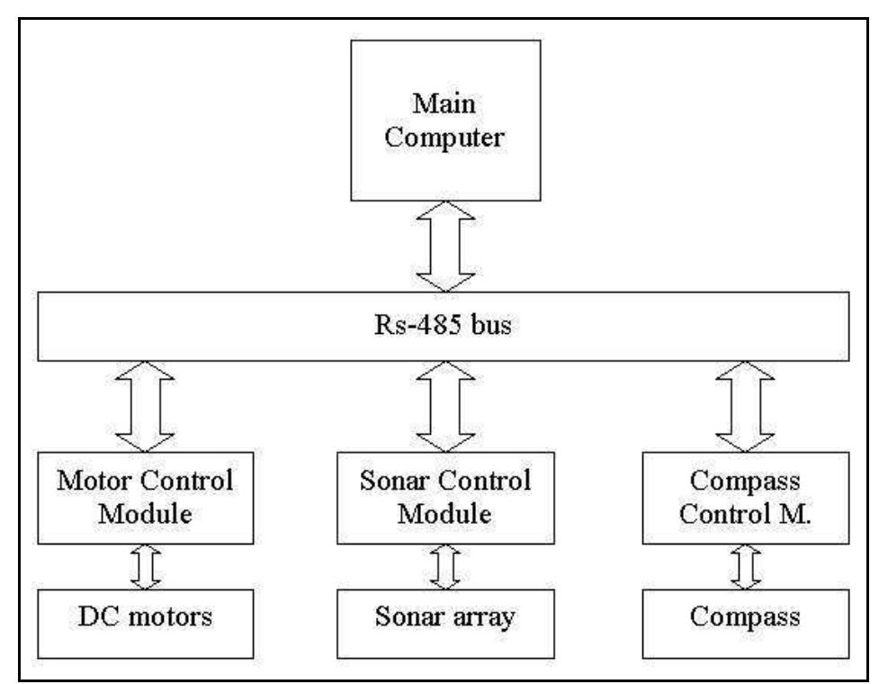 Schematic diagram of the robot control system.