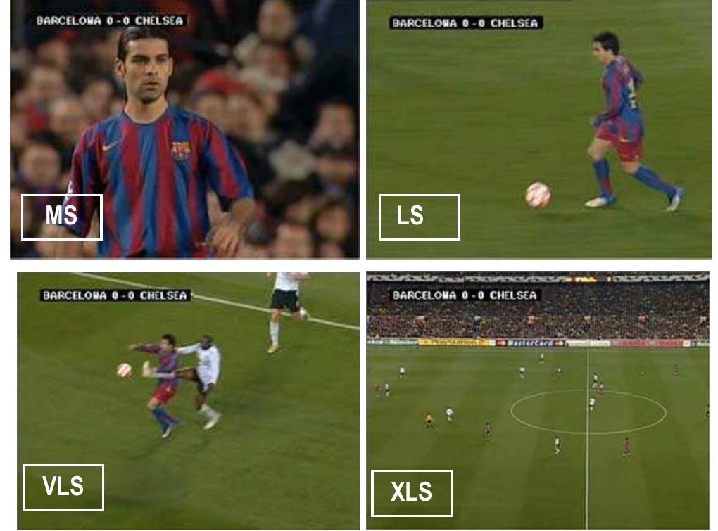 Shot types used in sports coverage from top left clockwise:
