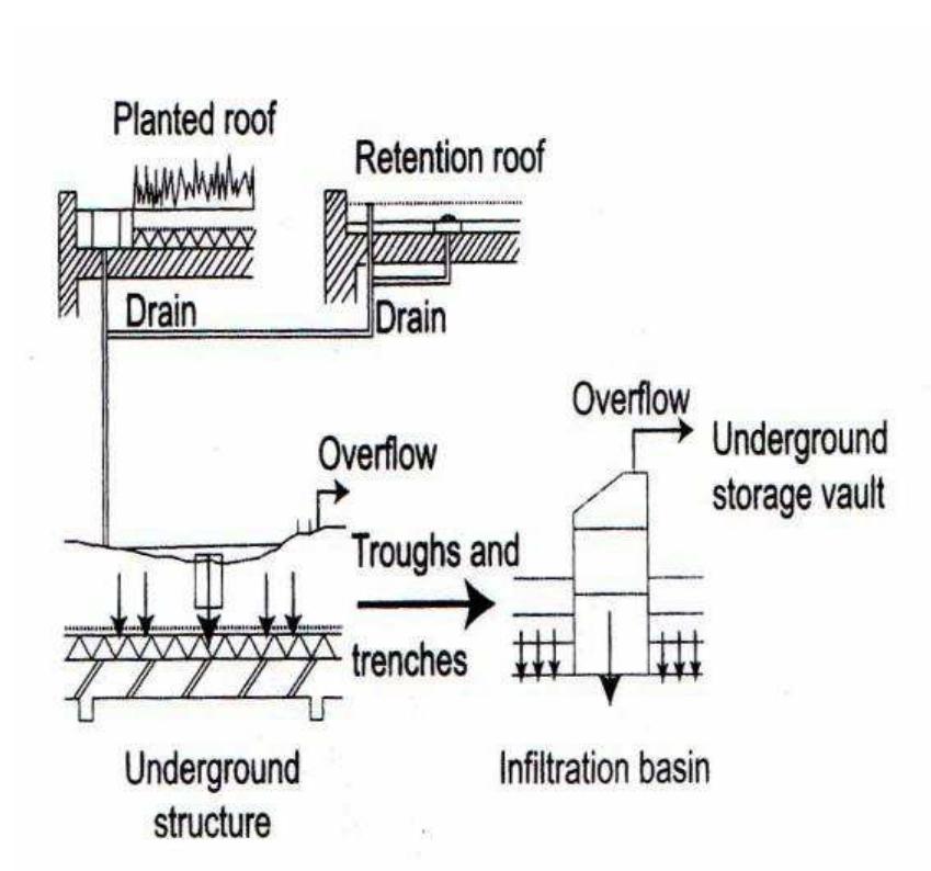Figure 1 - from Rainwater Harvesting in gazipur City,