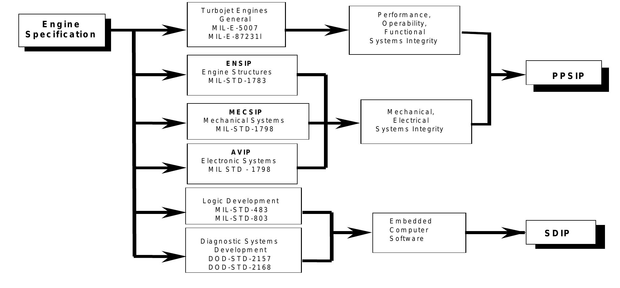 The atf engine program expanded the traditional engine