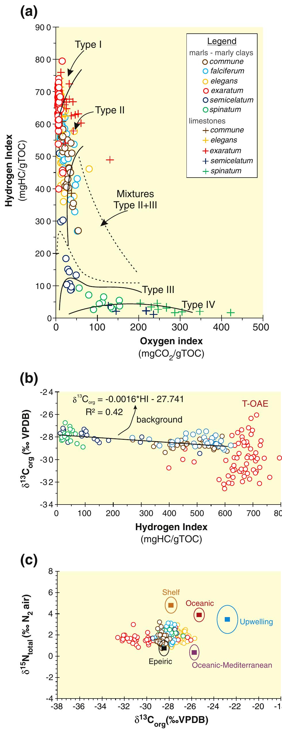 Figure 4 - from Continental weathering and redox conditions