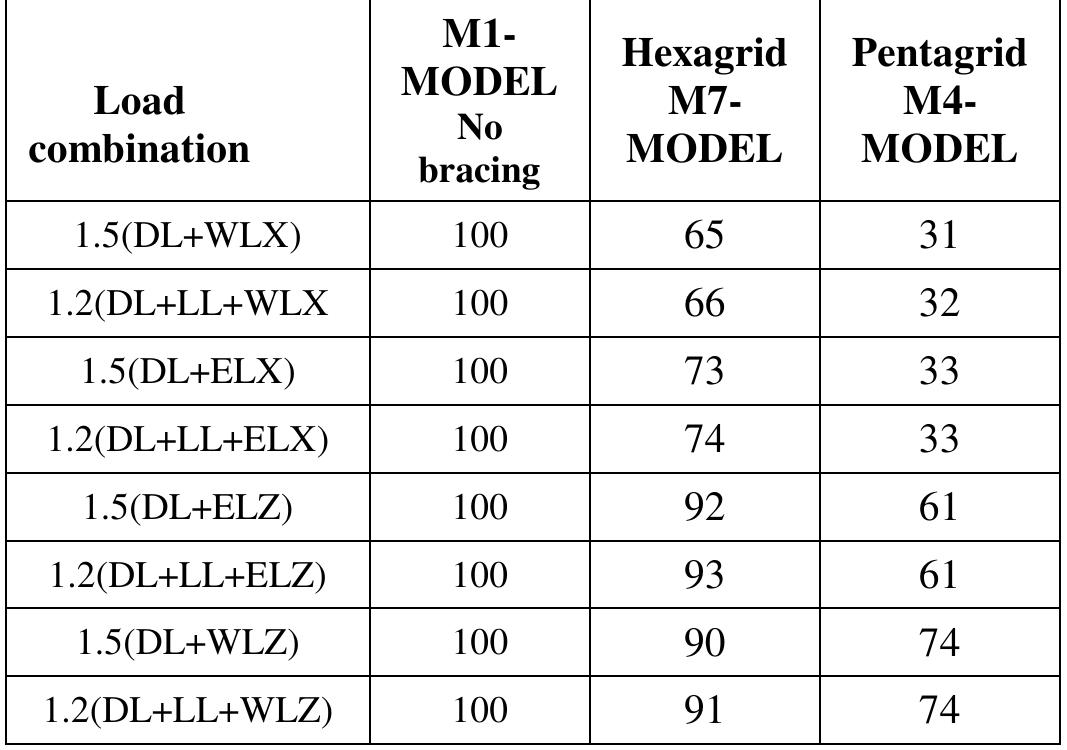3) 60 storied rigid frame beam column slab