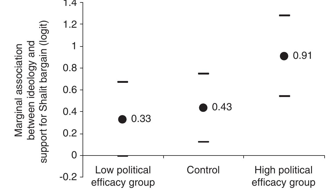S 1 and 2 depict this effect graphically. figure 1 depicts