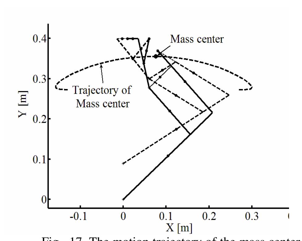 In fig. 18, the dashed line depicts the left leg and the
