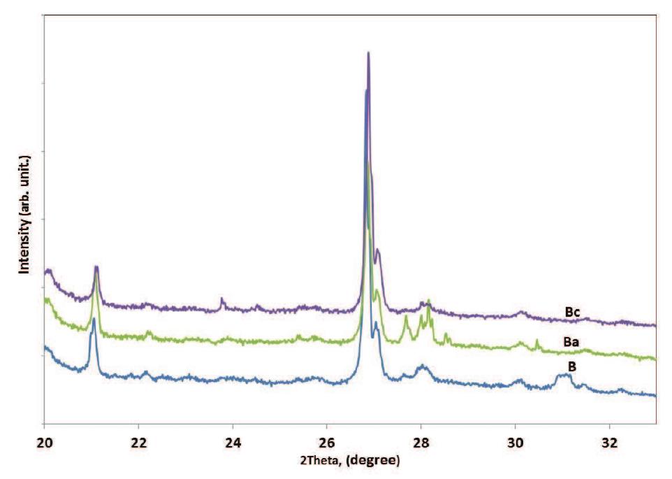 The ftir spectrum of bentonite (fig. 3) shows the vibration