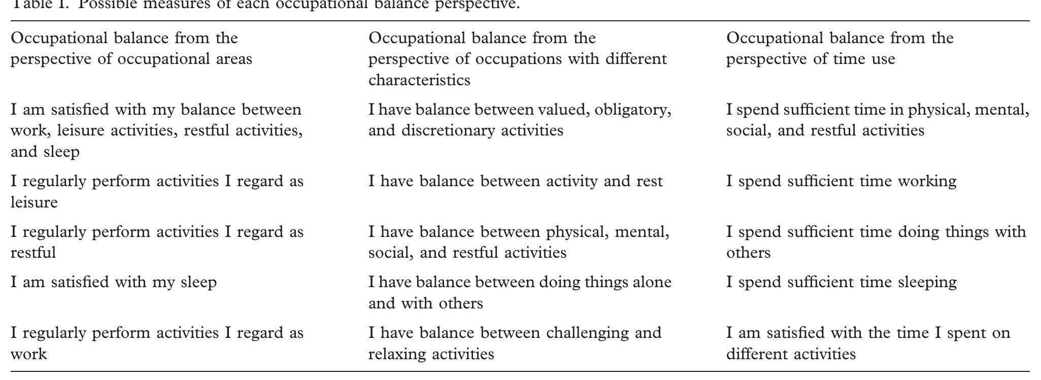 (PDF) Occupational balance as used in occupational therapy: A concept ...