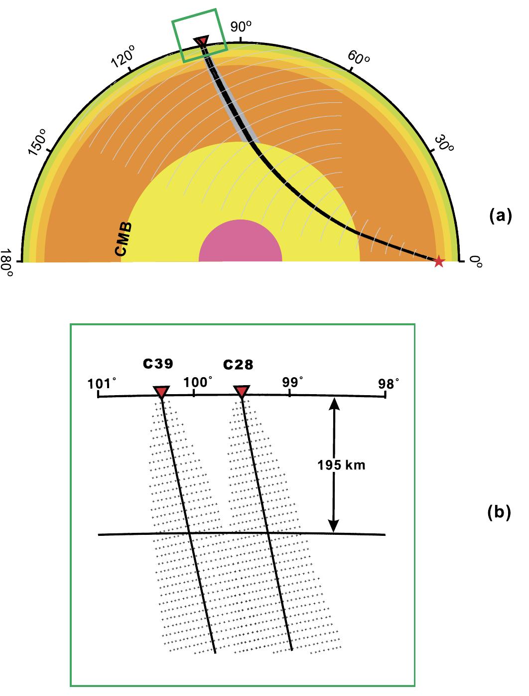Cross-section view of sks-wave fresnel zones calculated for
