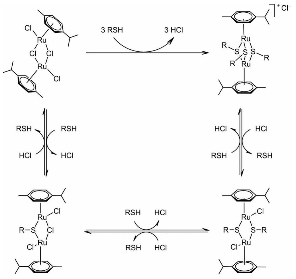 The reaction of p-cymene ruthenium dichloride dimer with