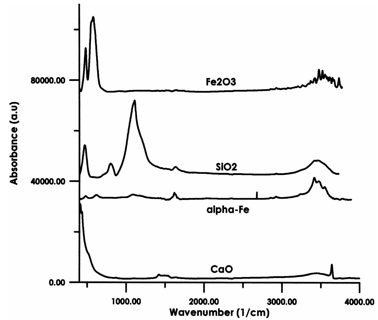 Infrared absorption spectra of crystalline fe.03, cao, sioz