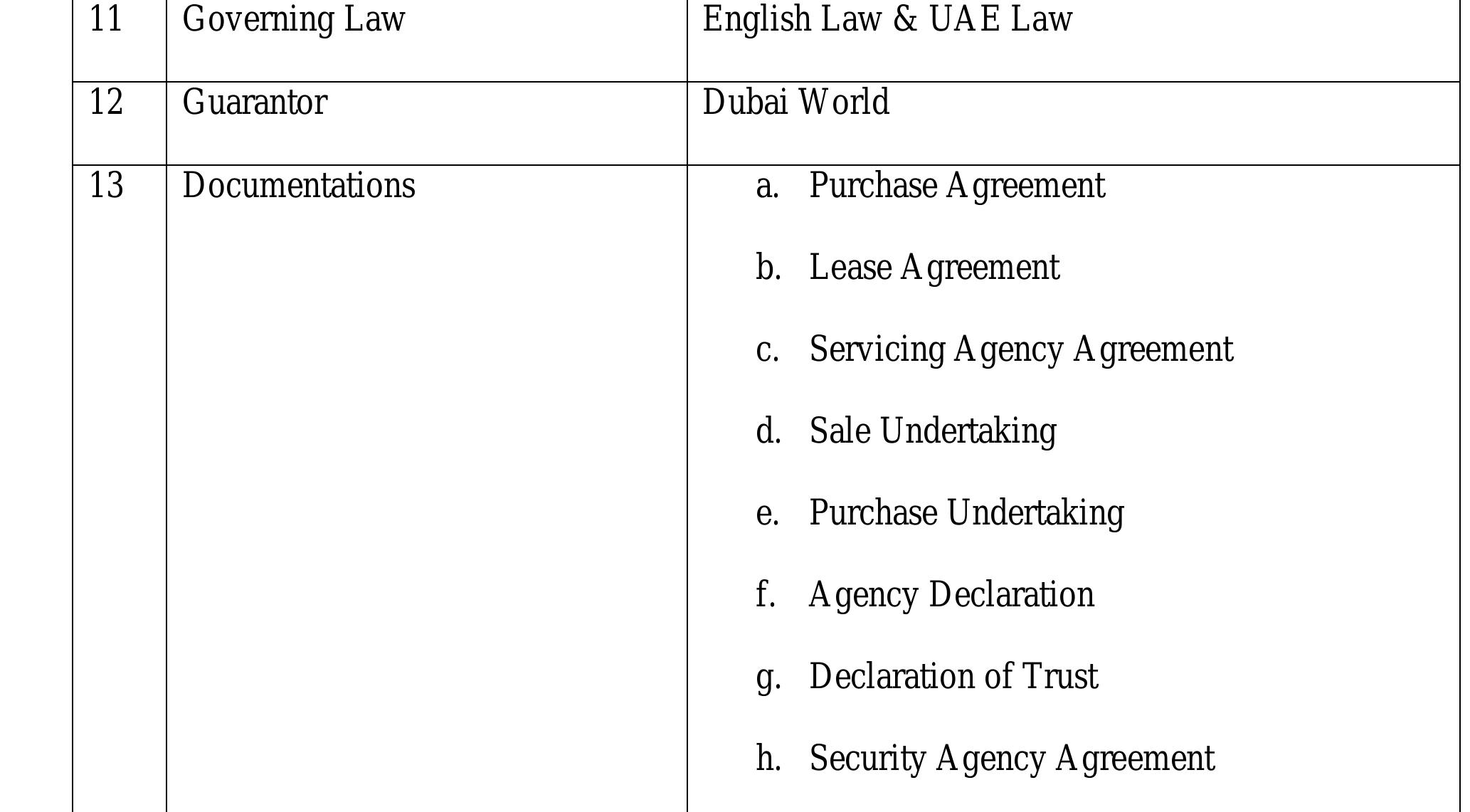 (PDF) CASE STUDY ON SUKUK IJARAH STRUCTURE