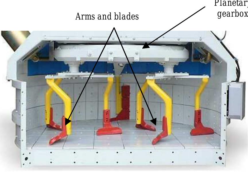 Typical vertical planetary mixer system.
